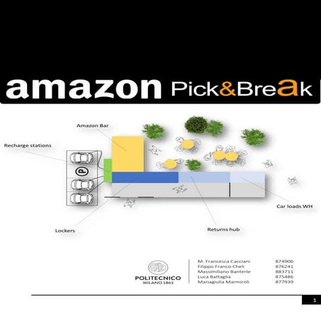 Amazon innovation project | PDF