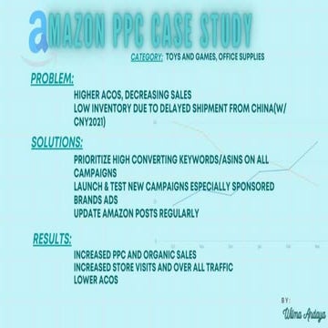 Amazon PPC Case Study | PPTX