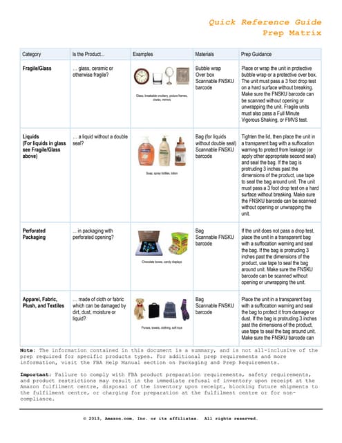 Organic Fertilizer 2 | Fermented Fruit Juice (FFJ) | PDF