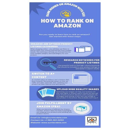 How to Rank on Amazon | PDF