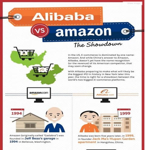 Amazon v Alibaba | PDF