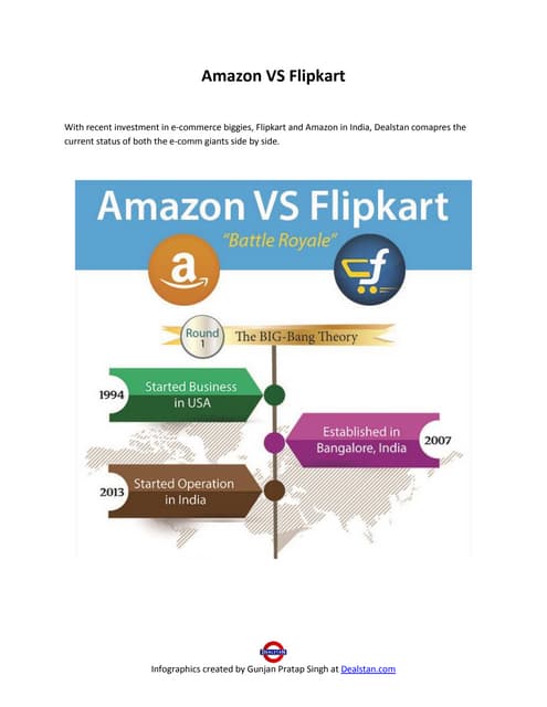 Amazon vs flipkart | PPTX