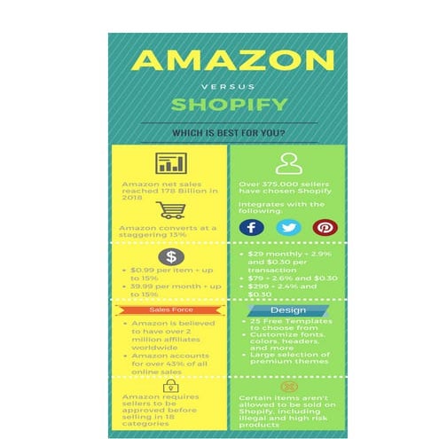 Amazon vs shopify | PDF | Business | Business and Finance