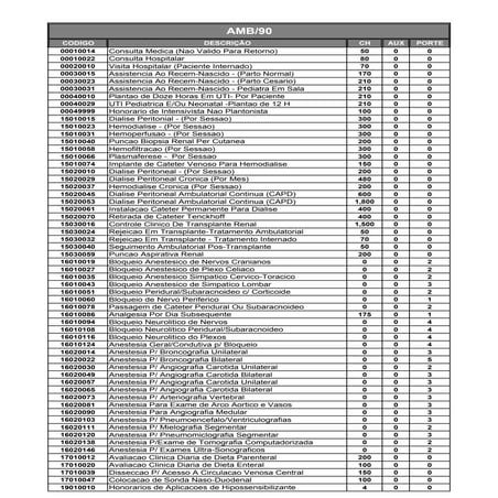 TABELA AMB 92 PARA CONSULTA DE CODIGOS E PROCEDIMENTOS | PDF