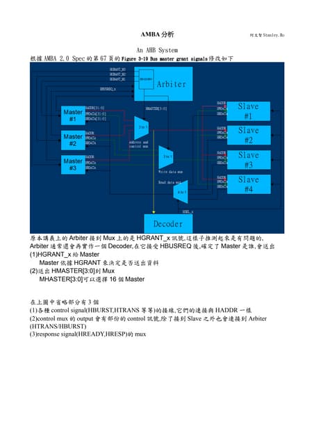 Amba Burst Operation分析 | PPT