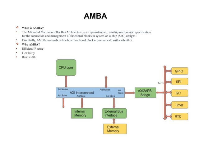 AMBA Advanced High-performance Bus (AHB) protocol | PPTX