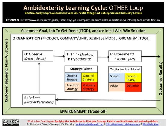 HOUSE OF STRATEGY: A New Way to Visualize, Present, and Manage ...