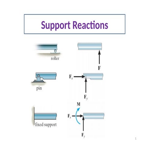 Chapter 4 Support reactions.pdf
