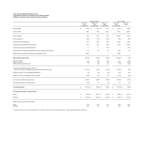 fredie mac financial-statement | PDF