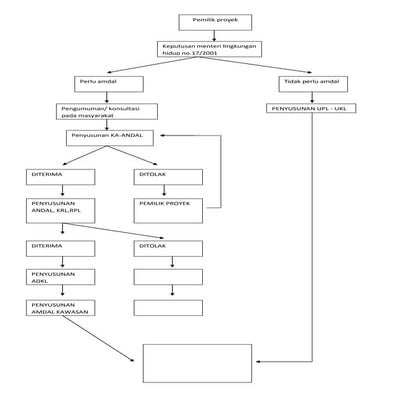 Amdal peta done | DOCX