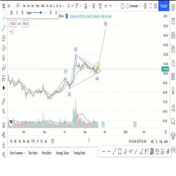 AMD Chart.pptx