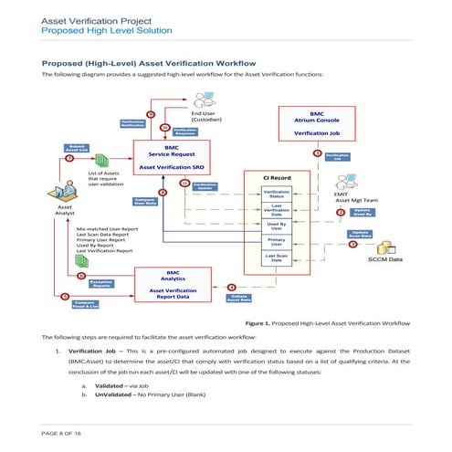 Verification of Assets | PPTX