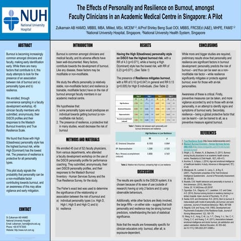 AMEE 2017 ePoster 4CC06 presentation poster | PPTX