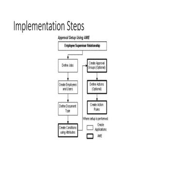 AME Implementation Steps.pptx
