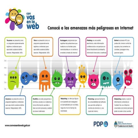 Las amenazas más peligrosas de Internet | PPT