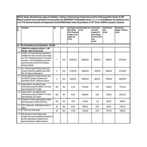 Kick Off MPPTCL-TR-108.pdf mpptcl transmision line 132 kv project | PDF