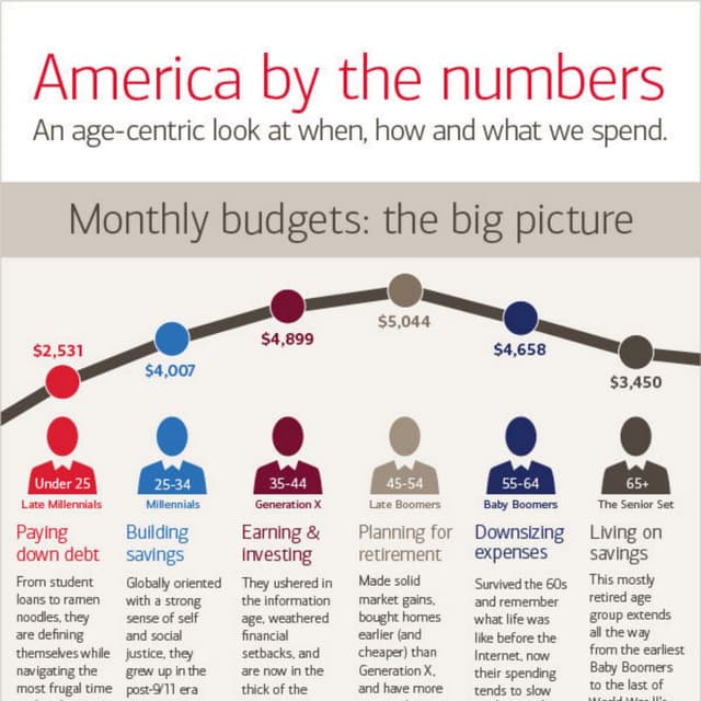 america by the numbers | PDF