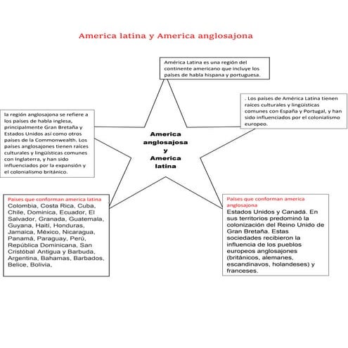 Que Es Anglosajona Y Latina Women Cuales Son Las Caracteristicas De