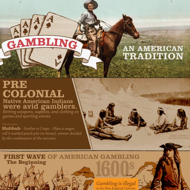 American Gambling History Infographic | PDF