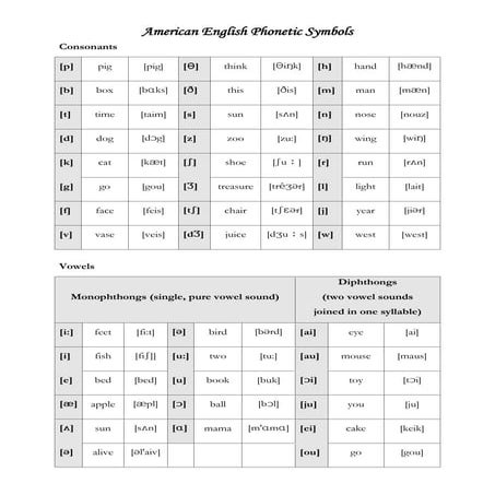 American English Phonetic Symbols.pdf