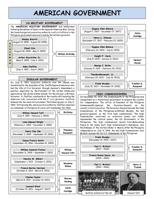 history of 1935 philippine constitution.pptx