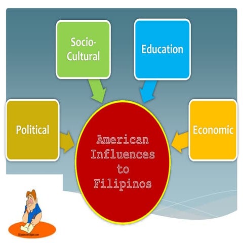 American Influences | PPTX