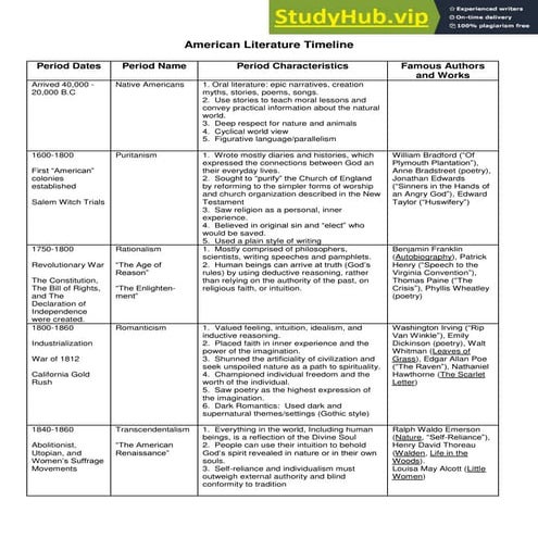 American Literature Timeline | PDF