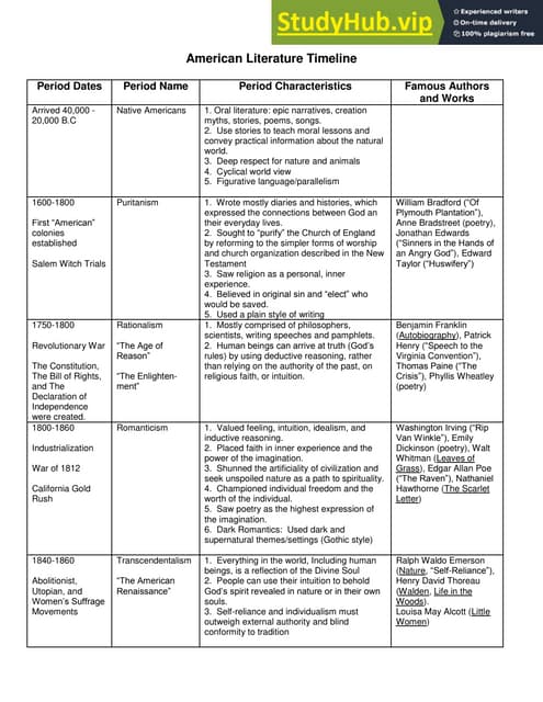 What is The Difference Between Transcendentalism and Romanticism ? | PPT
