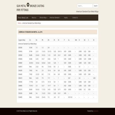 American standard gun metal alloys | PDF | Arms & Ammunition ...