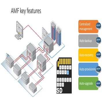 Amf key features | PPTX
