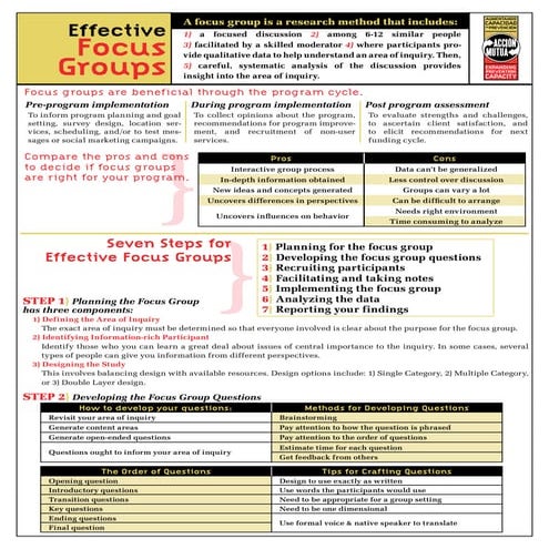 Am focus groups | PDF