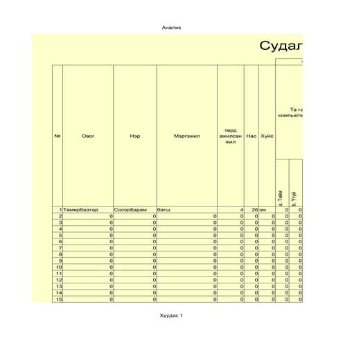 цахим судалгаа.Amgalan | PDF