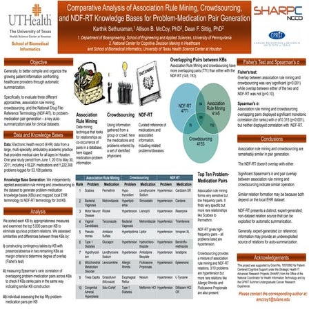 Comparative Analysis of Association Rule Mining, Crowdsourcing, and NDF-RT Knowledge Bases for ...
