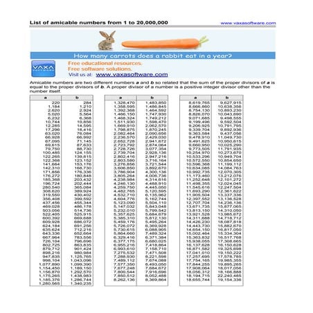 Amicable numbers from 1 to 20000000 | PDF
