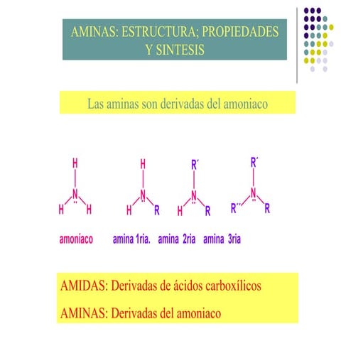 Aminas | PPT