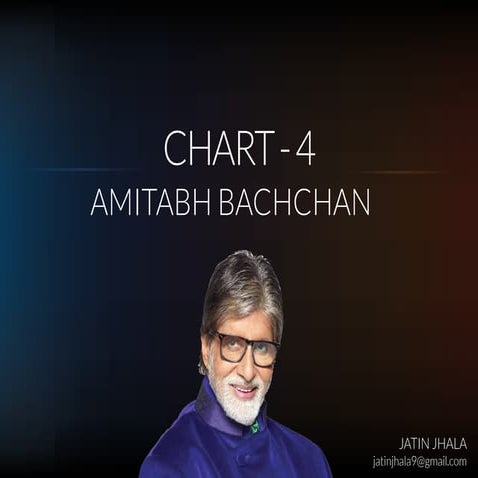 Chart No 4 - Amitabh bachchan | PDF
