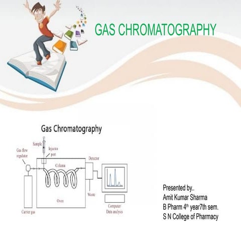 Gas Chromatography introduction types and Applications | PPT