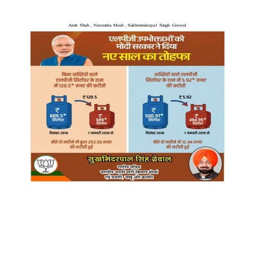 Amit shah , narendra modi , sukhminderpal singh grewal | DOCX