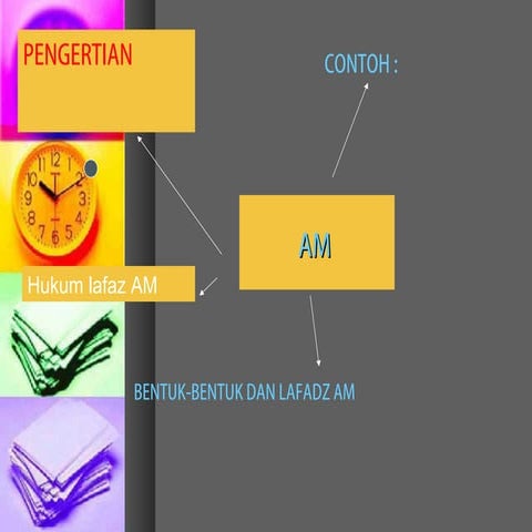 Am & khas | PPT