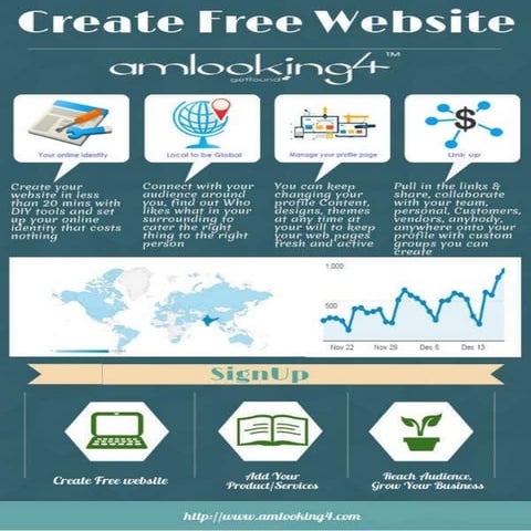 Create Free Website | PPTX | Business | Business and Finance