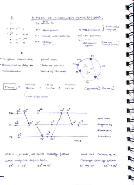A Model Of Distributed Computations Notes
