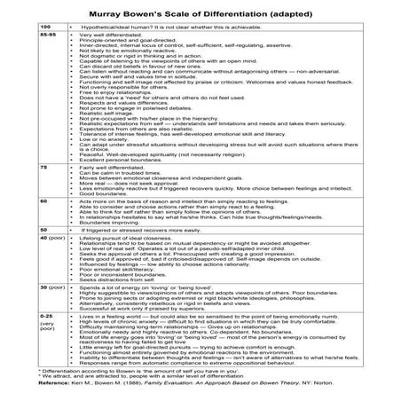 FAD_60 Q (Detail scale and scoring) (1).pdf