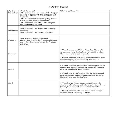 A monthly checklist | DOC