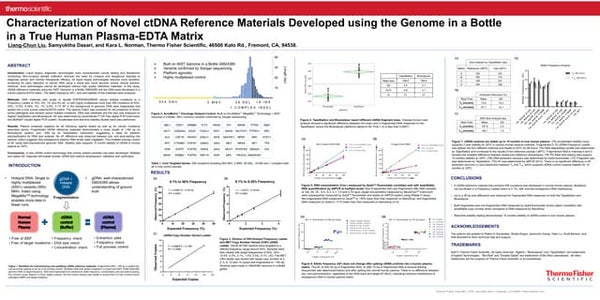 A Next Generation Sequencing Assay To Estimate Tumor Mutation Load At