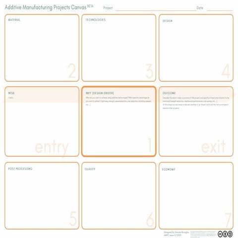 Additive Manufacturing Project Canvas | PPT