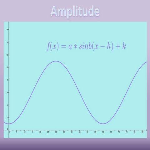 Amplitude | PPTX