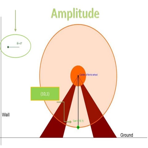 Amplitude | PPTX