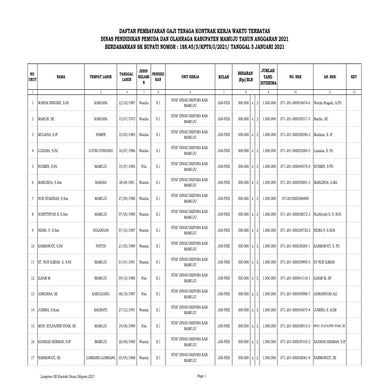 Ampra-Honor-Kontrak-Dinas-Dikpora-Bulan-Januari-sd-Februari-2021.pdf