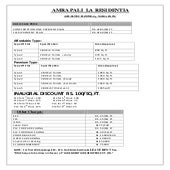 Amrapali builders(pricelist4)Amrapali Reviews,Amrapali Group