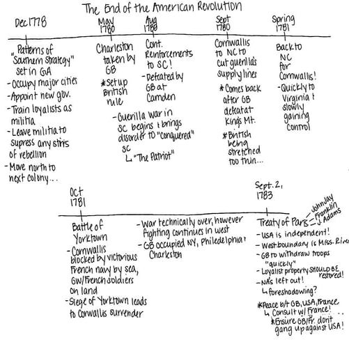 APUSH american revolution timeline part ii | PDF